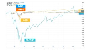【意外と知られてない？】MBS（モーゲージ証券）とは？代表的なETF「MBB」「VMBS」を解説します｜なおらぼ
