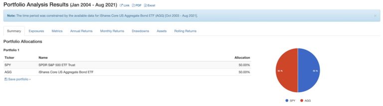 【完全無料】Portfolio Visualizerでポートフォリオをバックテストする方法【株の長期投資には必須！】｜なおらぼ