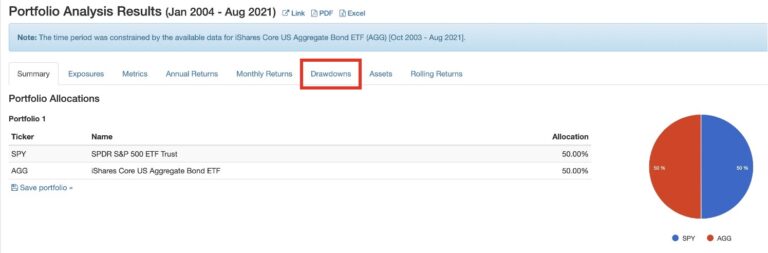 【完全無料】Portfolio Visualizerでポートフォリオをバックテストする方法【株の長期投資には必須！】｜なおらぼ